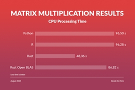 Data Science at scale: comparing Rust vs Python and R performance ...