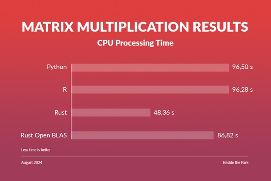 Data Science at scale: comparing Rust vs Python and R performance ...