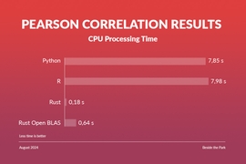 Data Science at scale: comparing Rust vs Python and R performance ...