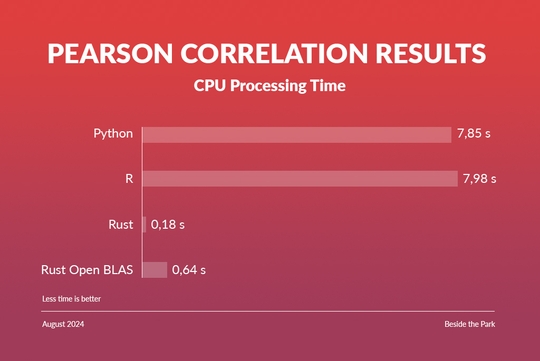 Data Science At Scale Comparing Rust Vs Python And R Performance